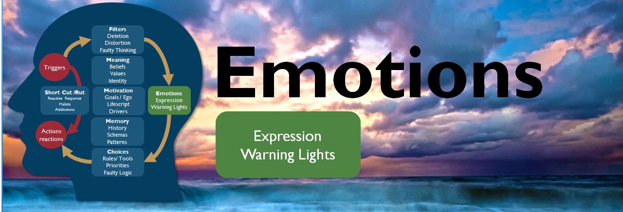 Emotions ⋆ Breaking Through Growth Traps