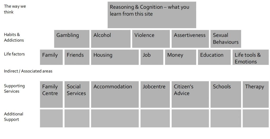 Developing your Personal Transition Plan ⋆ Breaking Through Growth Traps
