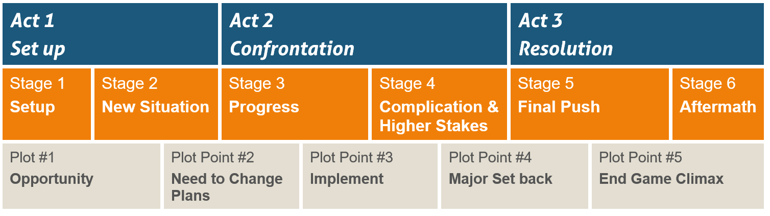 Changing your Lifescript ⋆ Breaking Through Growth Traps