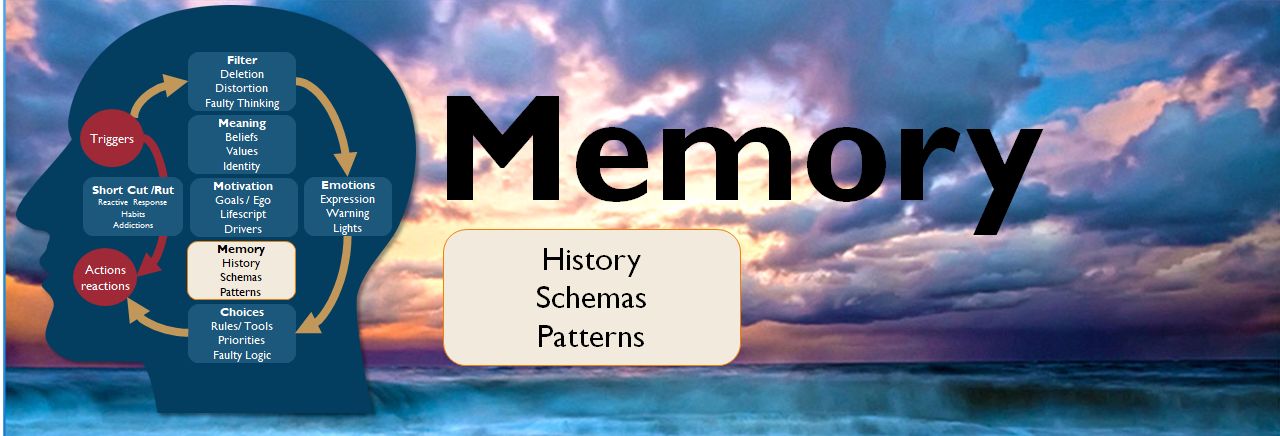 Memory ⋆ Breaking Through Growth Traps