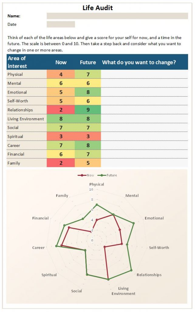 Wheel of Life Template now available ⋆ Breaking Through Growth Traps