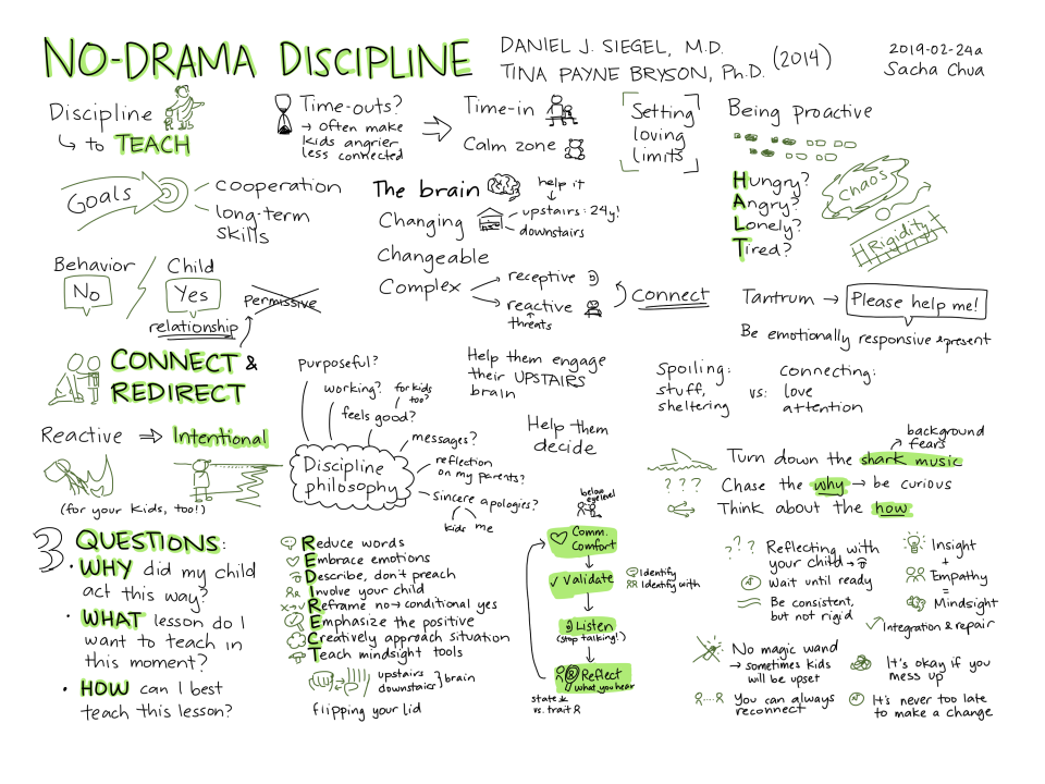 No-Drama Discipline: The Whole-Brain Way to Calm the Chaos and Nurture ...